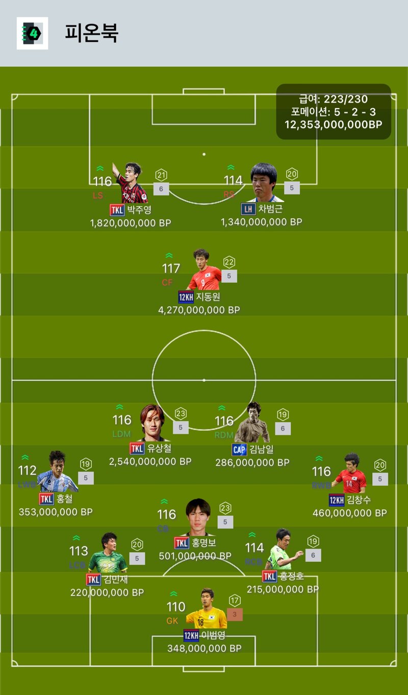 Fc 온라인 인벤 행님들 피린이가 짠 150억 적폐민국 스쿼드 평가부탁드립니다 Fc 온라인 인벤 질문과 답변 게시판