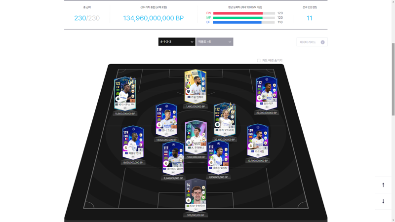 Fc 온라인 인벤 형님들 1300억 현역 레알 스쿼드 봐주세요 Fc 온라인 인벤 팀전술 평가 상담 게시판