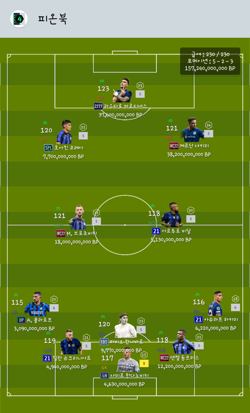 Fc 온라인 인벤 인테르 맞추려고 하는데 추천좀 해주세요 Fc 온라인 인벤 팀전술 평가 상담 게시판
