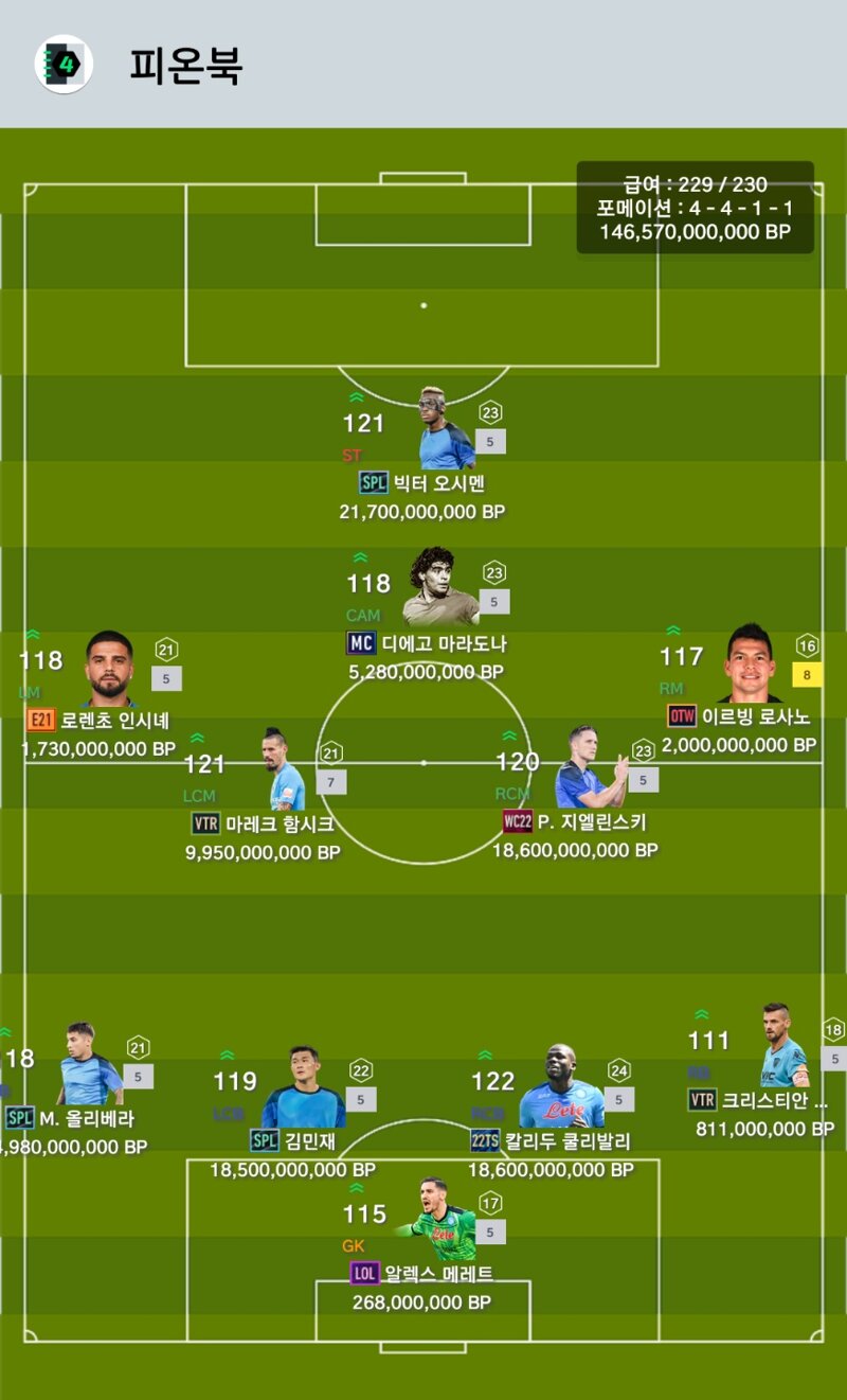 Fc 온라인 인벤 스쿼드 1400억 나폴리 올스타 Fc 온라인 인벤 자유게시판