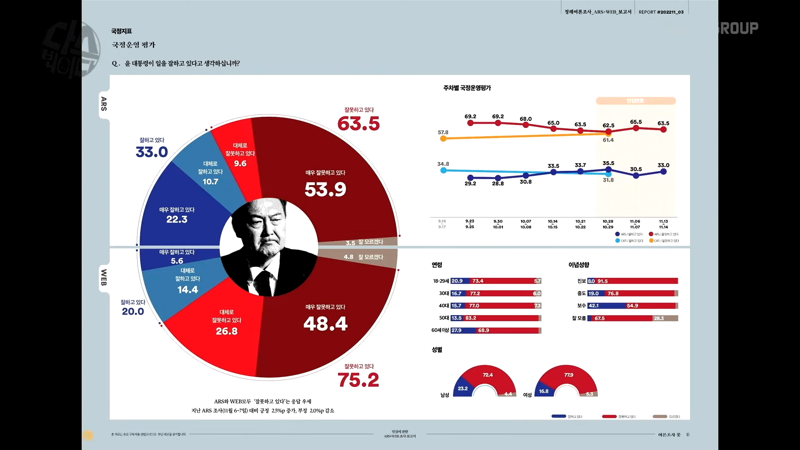 여론조사 꽃 Ars And Web 조사 비교 오픈이슈갤러리 인벤