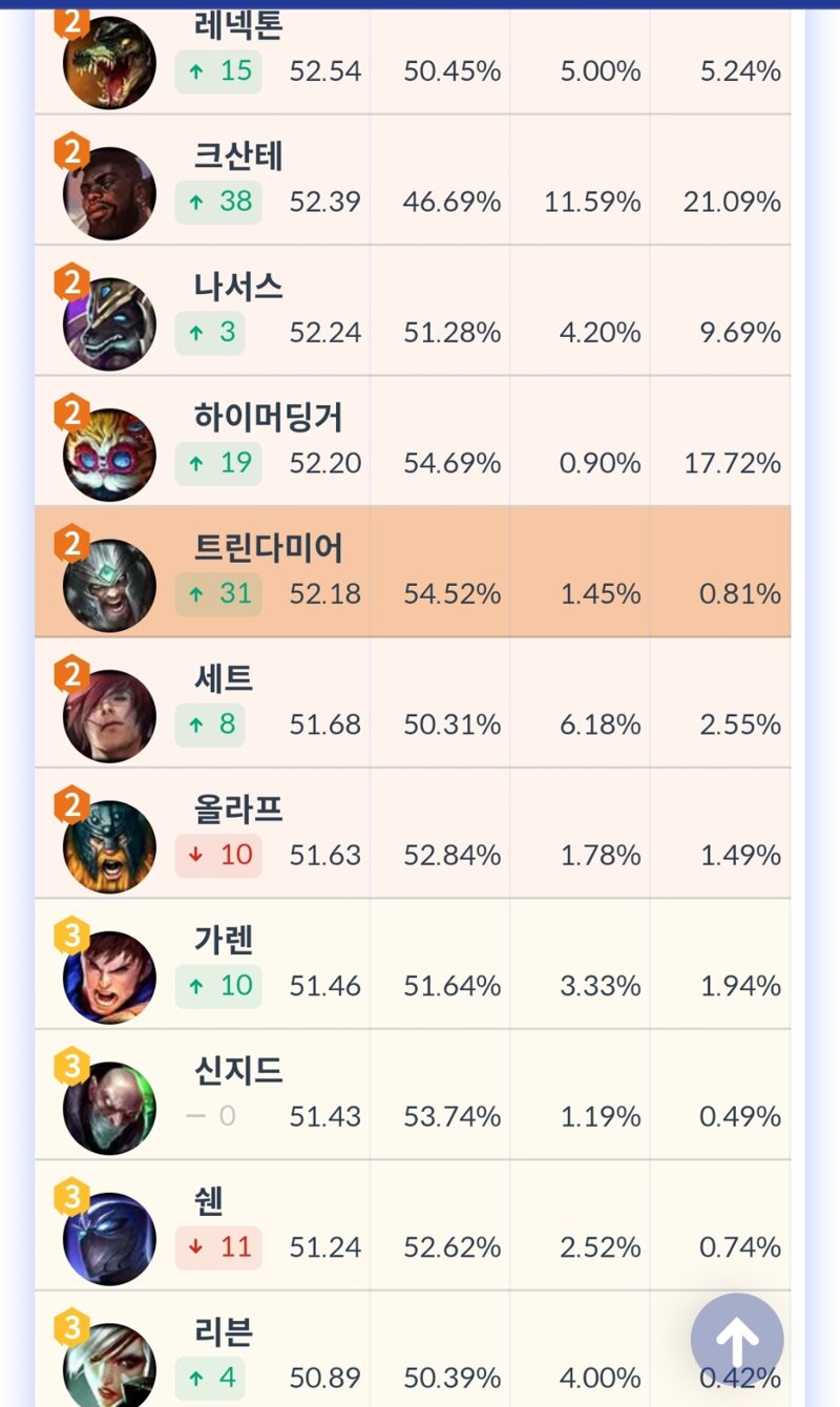 리그오브레전드 인벤 현재 탱커가 좋은지 안좋은지 구분할 수 있는 확실한 방법 Lol 탑 게시판