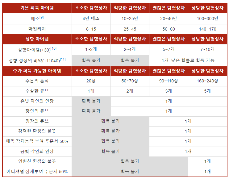 메이플스토리 인벤 와 나무위키 수정해봄 메이플스토리 인벤 자유게시판