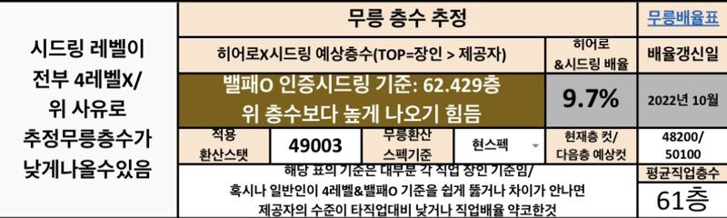 메이플스토리 인벤 혹시 이 정도 스펙이면 해방 할 수 있을까요 메이플스토리 인벤 전사 직업게시판