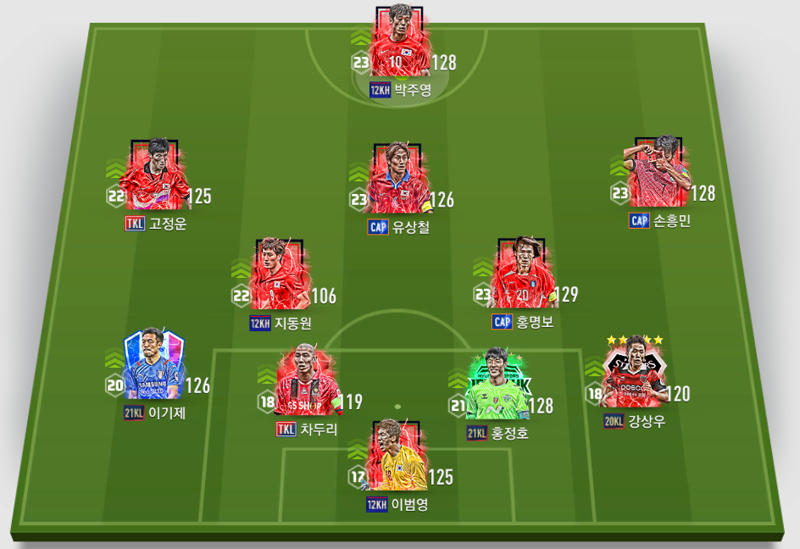 Fc 온라인 인벤 테커님 인증 및 미페 신청합니다 Fc 온라인 인벤 미니 페이스온 게시판