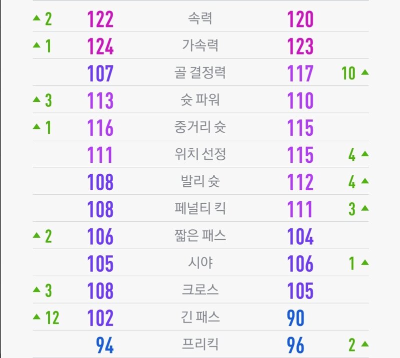 Fc 온라인 인벤 블라인드 테스트 부탁드립니다 Fc 온라인 인벤 자유게시판