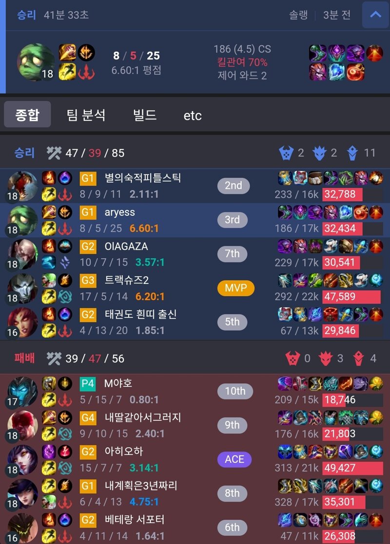 리그오브레전드 인벤 갑자기 해괴한 생각들어서 함 조져봄 Lol 탑 게시판