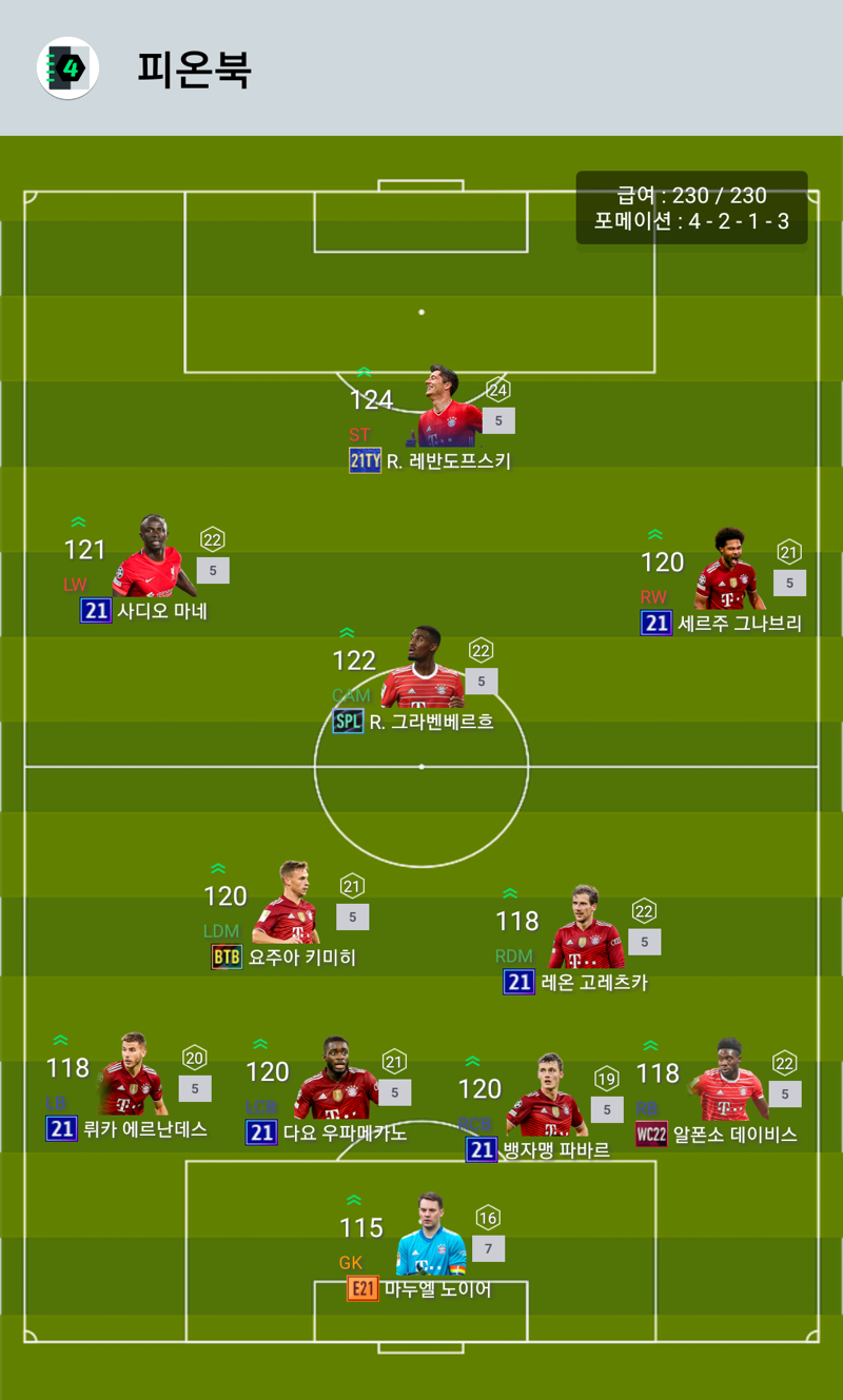 Fc 온라인 인벤 2200억 뮌헨 맞춰봣습니다 Fc 온라인 인벤 자유게시판