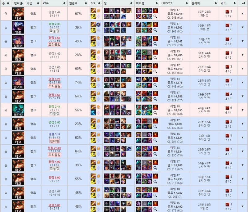 리그오브레전드 인벤 라이엇식 매칭주작 개열받는다 Lol 정글 게시판