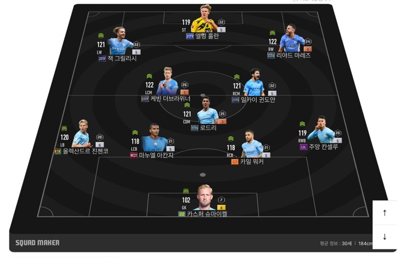 Fc 온라인 인벤 1000억 레알맨시티ac밀란 추천좀해주세요 올미페 Fc 온라인 인벤 팀전술 평가 상담 게시판