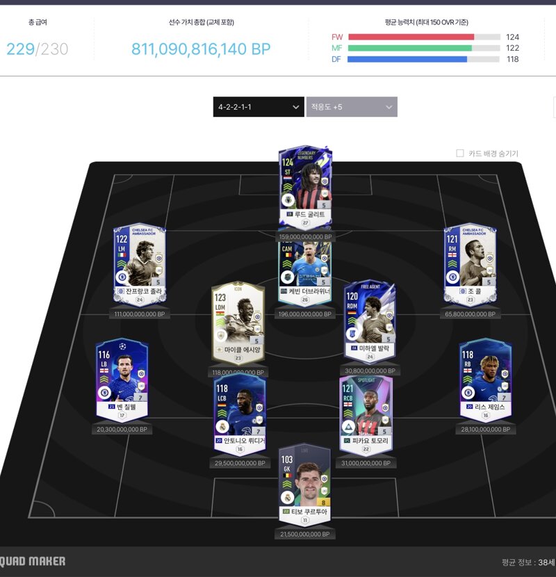 Fc 온라인 인벤 첼시 8000억 종결 Fc 온라인 인벤 팀전술 평가 상담 게시판