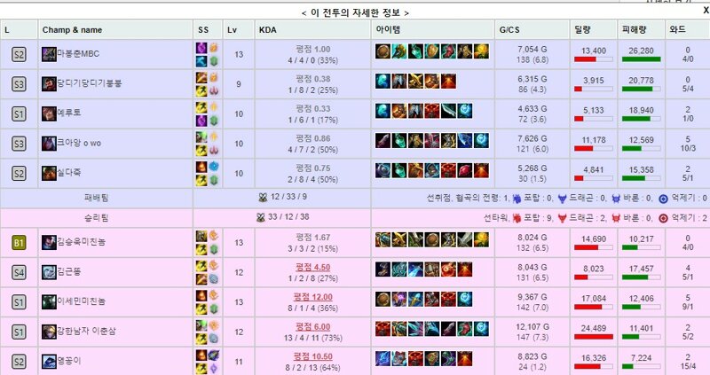 리그오브레전드 인벤 오늘도 첫판부터 바텀 미드 정글 3라인 동시폭파하네 ㅋㅋ Lol 탑 게시판