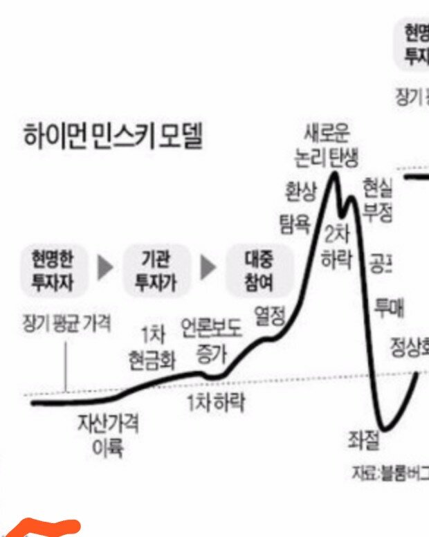 어디서 많이 본것같은 비트코인 차트 오픈이슈갤러리 인벤
