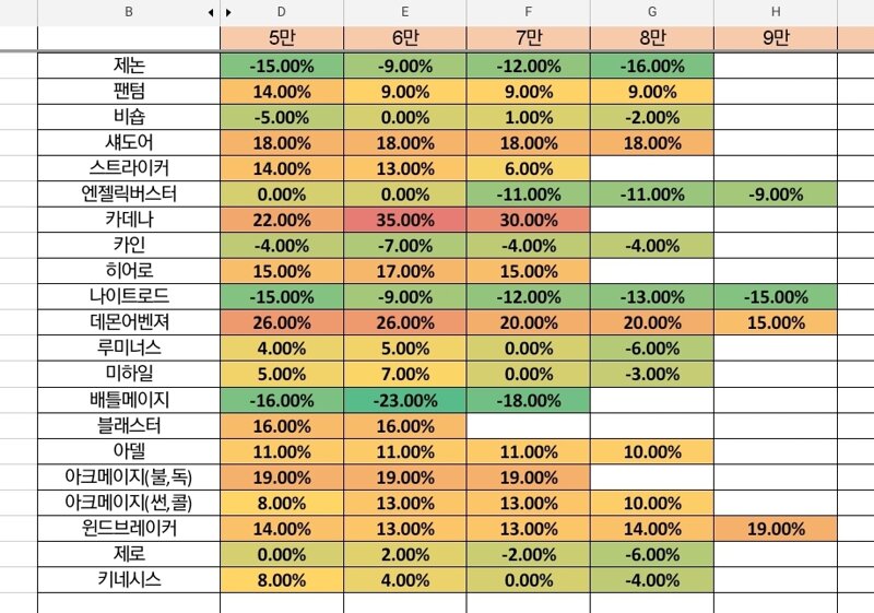 메이플스토리 인벤 이쯤에서 무릉 배율표 메이플스토리 인벤 자유게시판