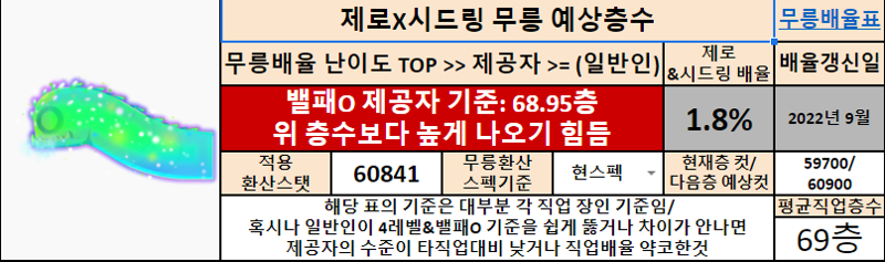 메이플스토리 인벤 해방 전 마지막 무릉 기록 메이플스토리 인벤 전사 직업게시판