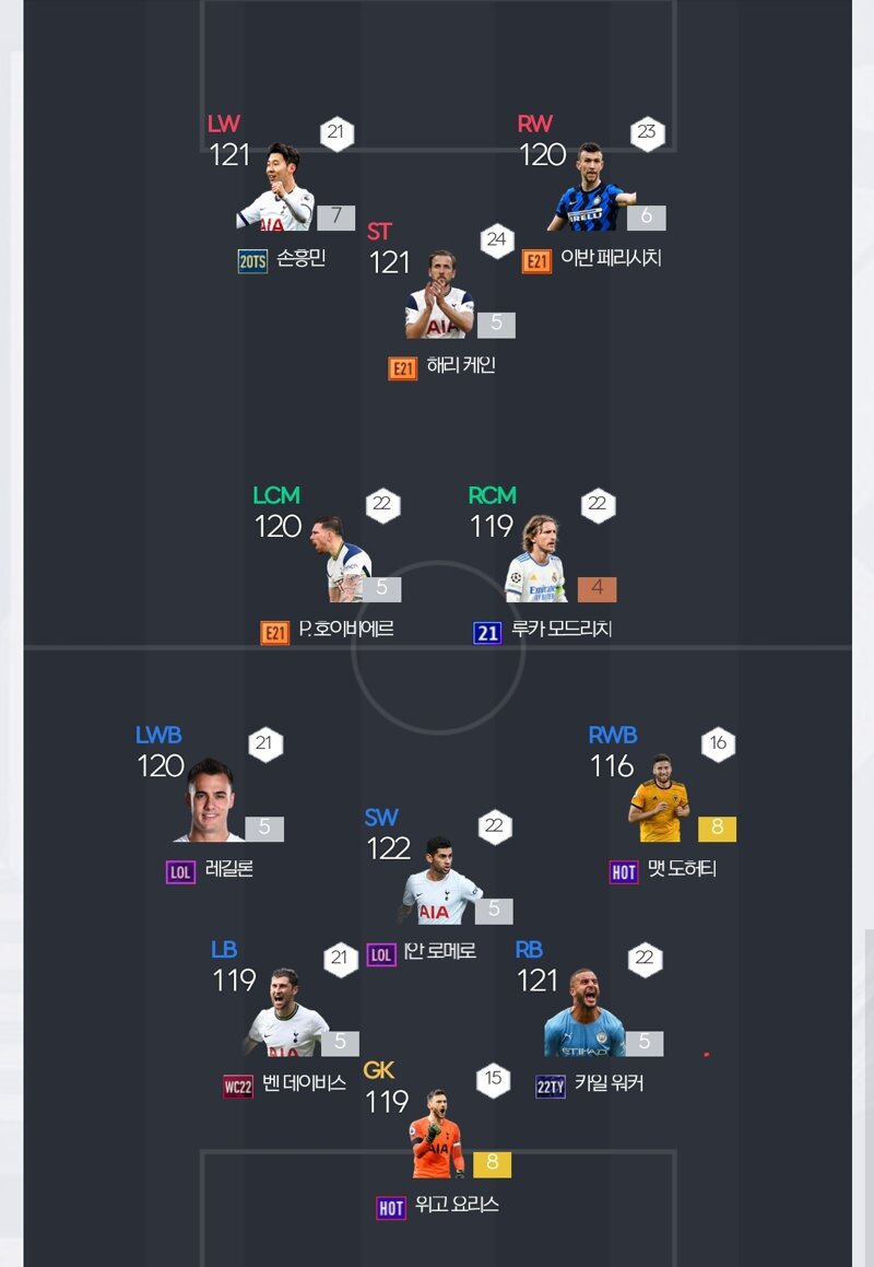 Fc 온라인 인벤 챔스에서 월클2부까지 하락 Fc 온라인 인벤 감독모드 게시판