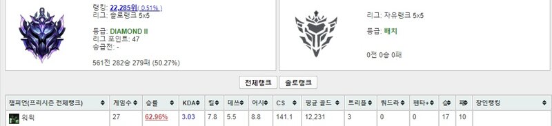 리그오브레전드 인벤 몰작워윅 개좋음 Lol 정글 게시판