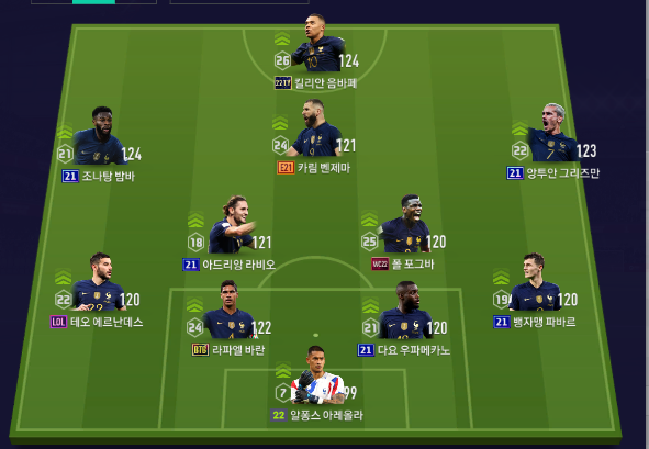 Fc 온라인 인벤 현역인듯 현역 아닌 프랑스 2223 국대 미페 모음입니다벤제마 포그바 등 포함 Fc 온라인