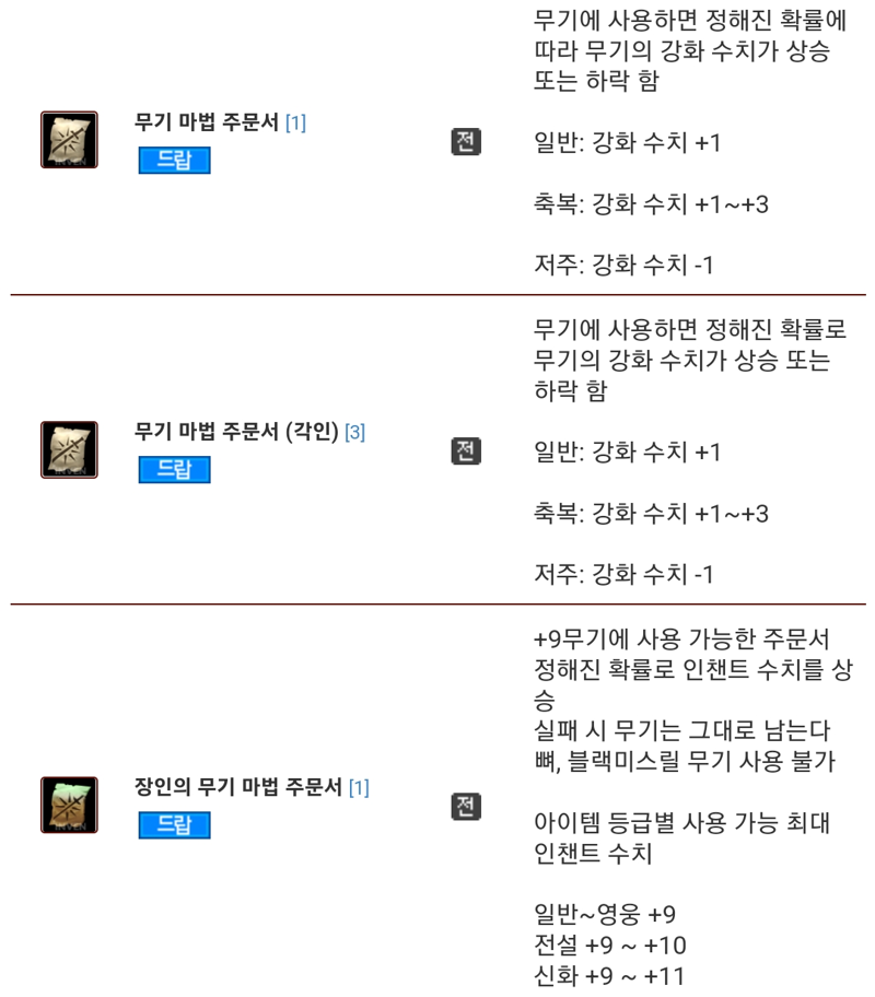 리니지m 인벤 오피셜 오림의 장신구 강화 주문서 방어 강화 주문서 등장 예정 리니지m 인벤 자유 게시판