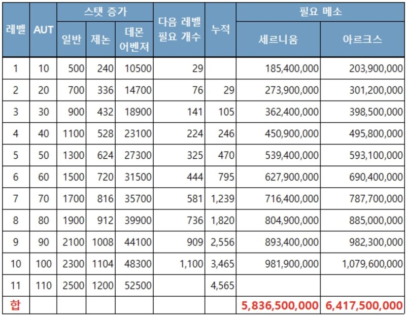 메이플스토리 인벤 어센틱 심볼 메소 받고 풀었으면 좋겠다 메이플스토리 인벤 자유게시판