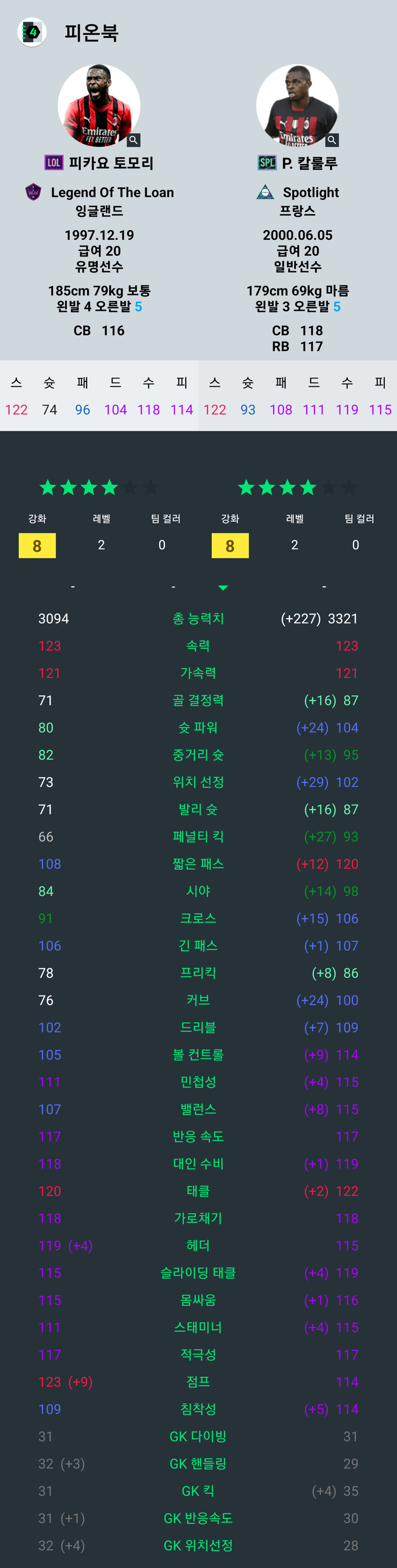 Fc 온라인 인벤 밀란 센터백 누가낫나요 Fc 온라인 인벤 자유게시판
