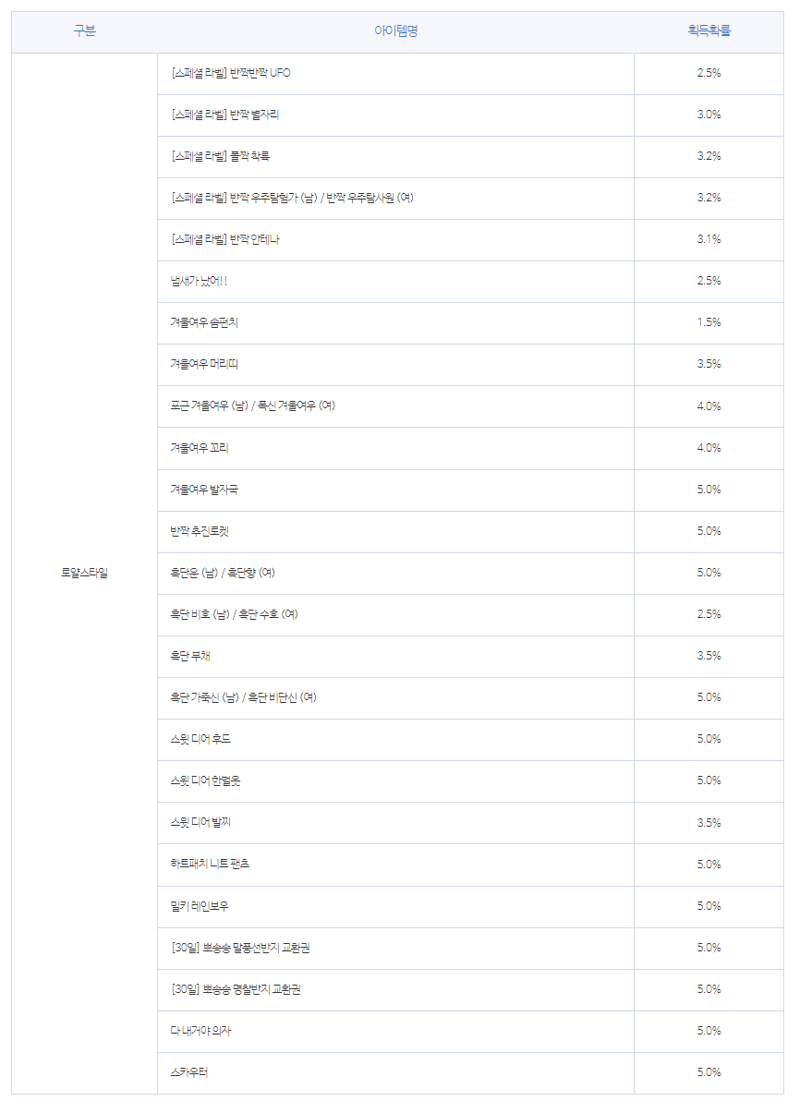 메이플스토리 인벤 확률 어이가 없네 메이플스토리 인벤 자유게시판