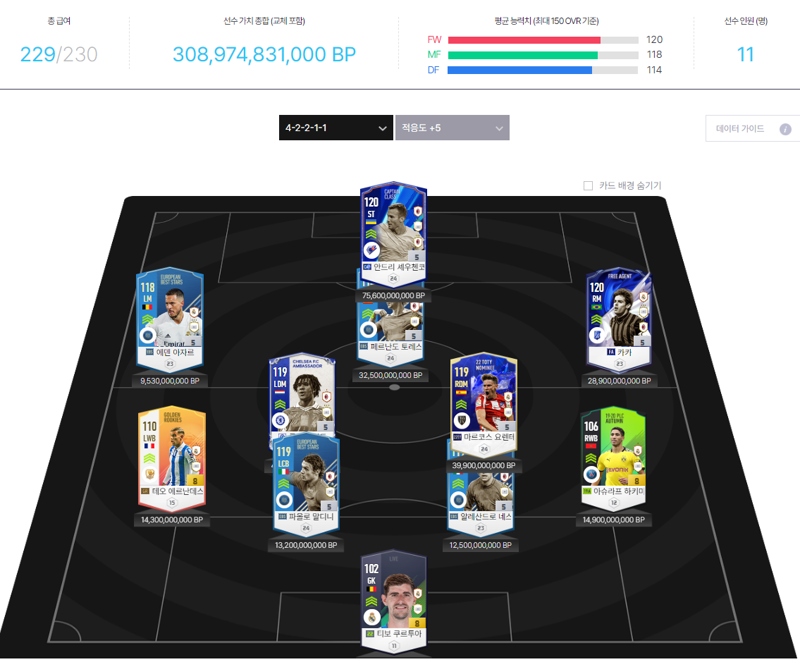 Fc 온라인 인벤 3천억 레알밀란 스쿼드 조언좀부탁드려요 Fc 온라인 인벤 팀전술 평가 상담 게시판