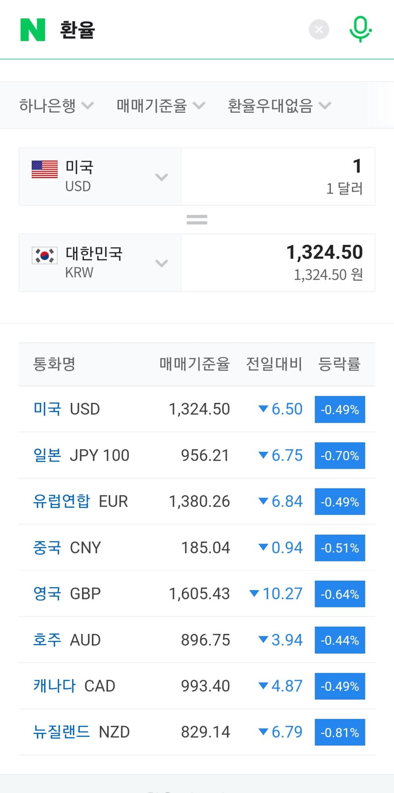메이플스토리 인벤 안본사이에 환율 많이 내려갔네 메이플스토리 인벤 자유게시판