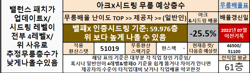 메이플스토리 인벤 무릉 배율 실화냐 메이플스토리 인벤 해적 직업게시판