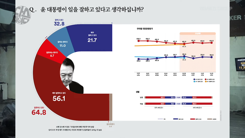 요번주 여론조사 꽃 오픈이슈갤러리 인벤
