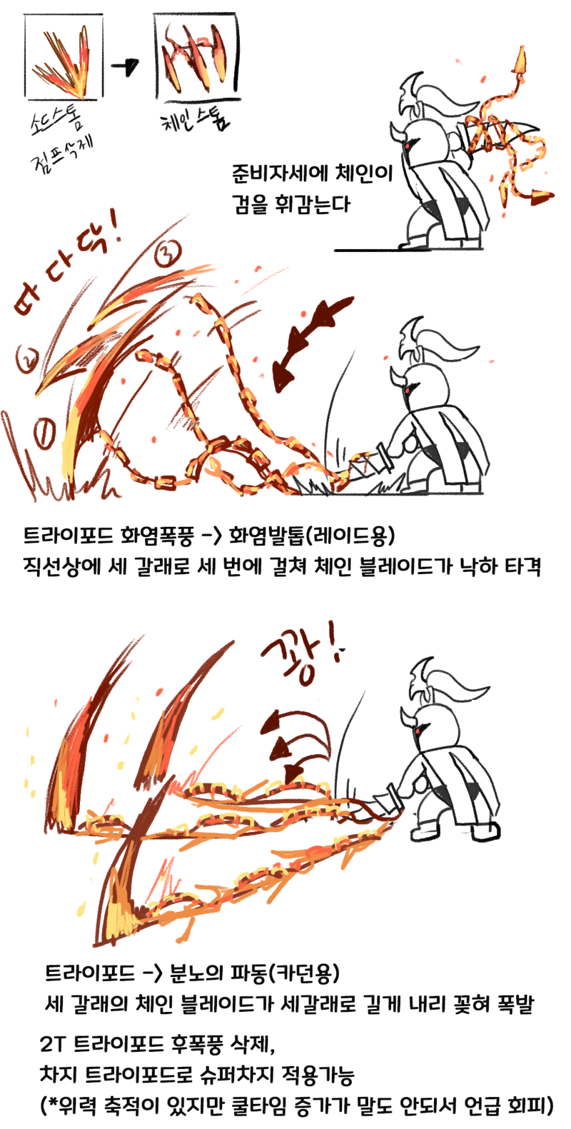 로스트아크 인벤 버서커 리워크 기원 개편안 로스트아크 인벤 버서커 게시판