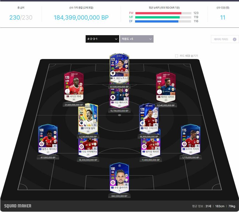 Fc 온라인 인벤 뮌헨 1800억 스쿼드 평가 좀 부탁드립니다 Fc 온라인 인벤 팀전술 평가 상담 게시판