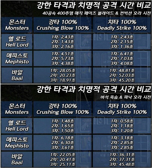 에테 천상의 빛 마이티 셉터 사용 후기2 디아블로2 성기사 게시판 디아블로2 인벤
