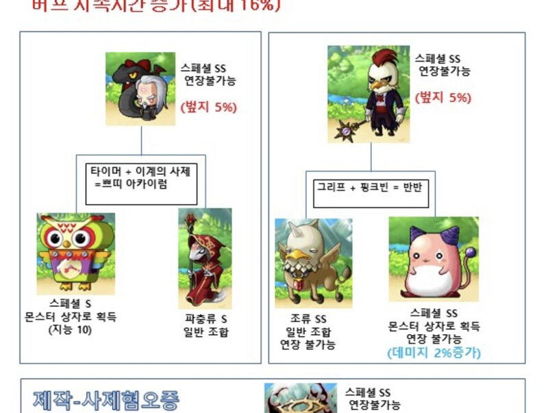 메이플스토리 인벤 스팀겜 20시간 넘게 했는데 환불 안 되낭 메이플스토리 인벤 자유게시판