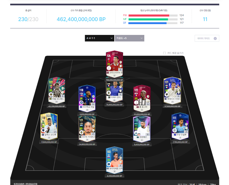 Fc 온라인 인벤 유벤투스 스쿼드 조언좀 Fc 온라인 인벤 자유게시판