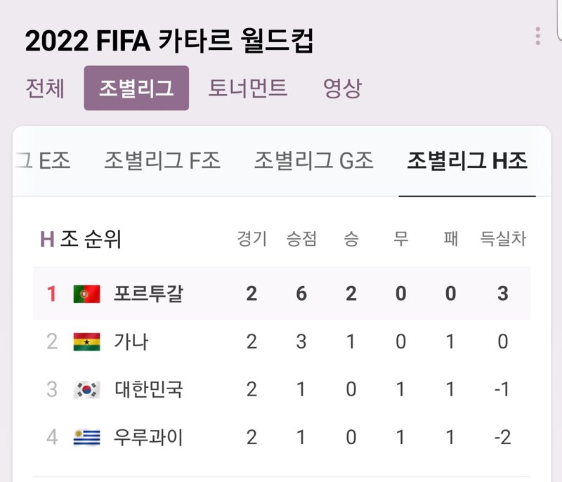 Fc 온라인 인벤 우루과이 꼴지네 Fc 온라인 인벤 자유게시판