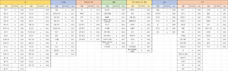 수정 재업 아이콘 있는 아이템 필터 작업하시기 편한 폰트 입니다 디아블로2 애드온모드 자료실 디아블로2 인벤