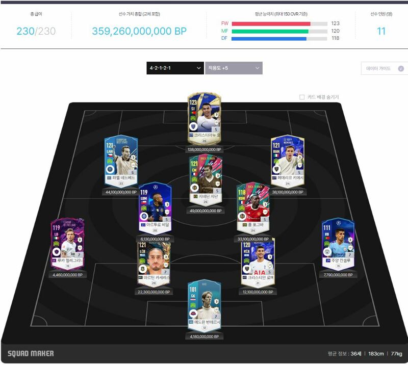 Fc 온라인 인벤 3500억 유벤투스 Vs 파리생제르망 의견 부탁드립니다 Fc 온라인 인벤 팀전술 평가 상담 게시판