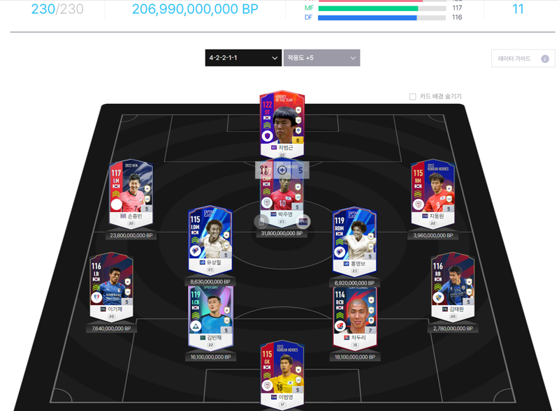 Fc 온라인 인벤 2000억 한국 평좀 Fc 온라인 인벤 자유게시판