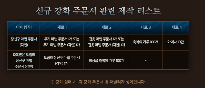 리니지m 인벤 오림의 장신구 마법 주문서 리니지m 인벤 자유 게시판