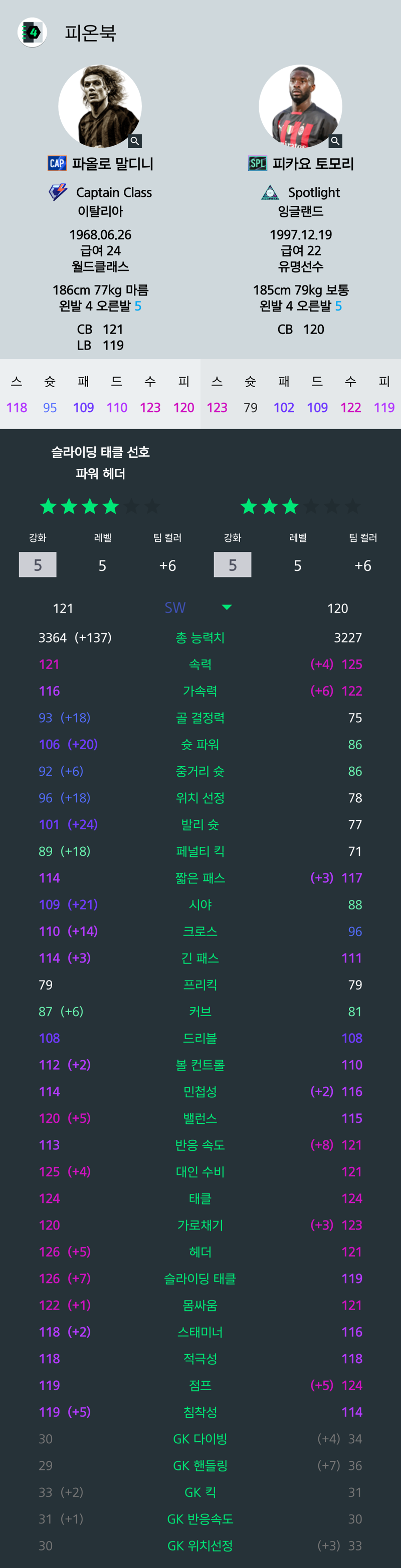피파 온라인4 인벤 말디니 토모리 Sw 스위퍼 누구로 할까요 피파온라인4 인벤 감독모드 게시판