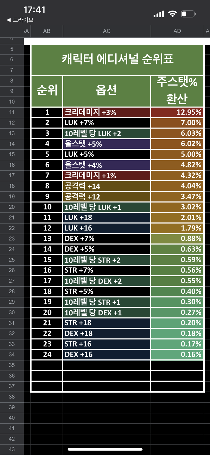 메이플스토리 인벤 에디공효율 64~65층급에선 어느정도 될까요 메이플스토리 인벤 도적 직업게시판