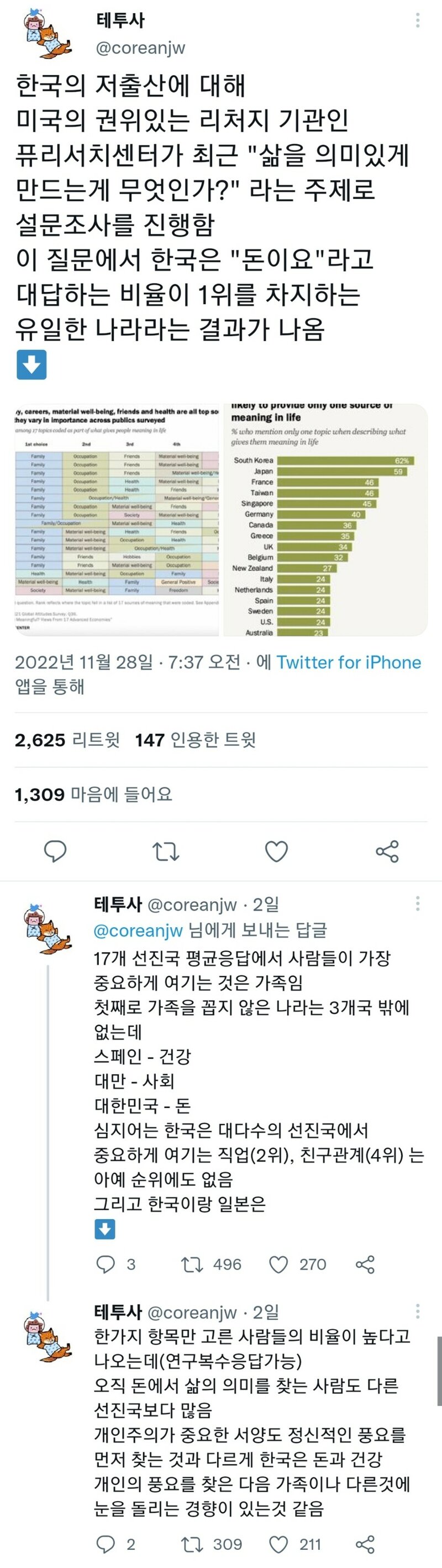한국인이 가장 중요시 하는 것 오픈이슈갤러리 인벤