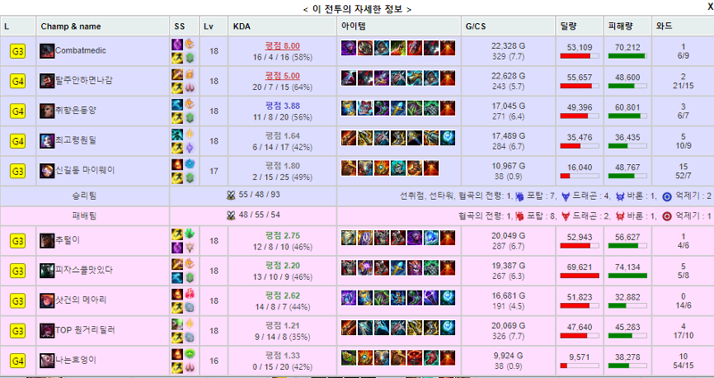 리그오브레전드 인벤 유튜브 보다가 원딜감수성 제대로 느꼈네 ㅡㅡ Lol 봇 게시판