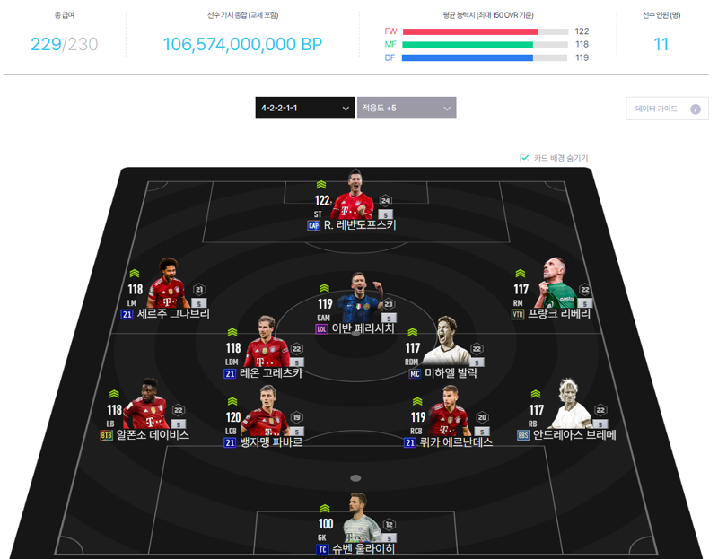 Fc 온라인 인벤 1000억 첼시 뮌헨 봐주세요 Fc 온라인 인벤 팀전술 평가 상담 게시판