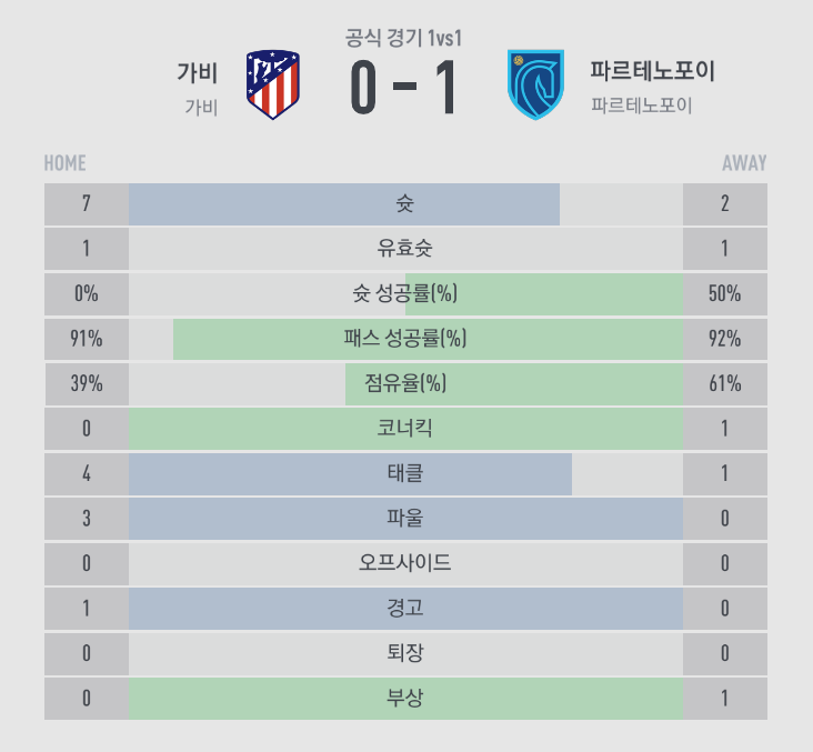 피파 온라인4 인벤 볼돌러 박제 피파 온라인4 인벤 자유게시판