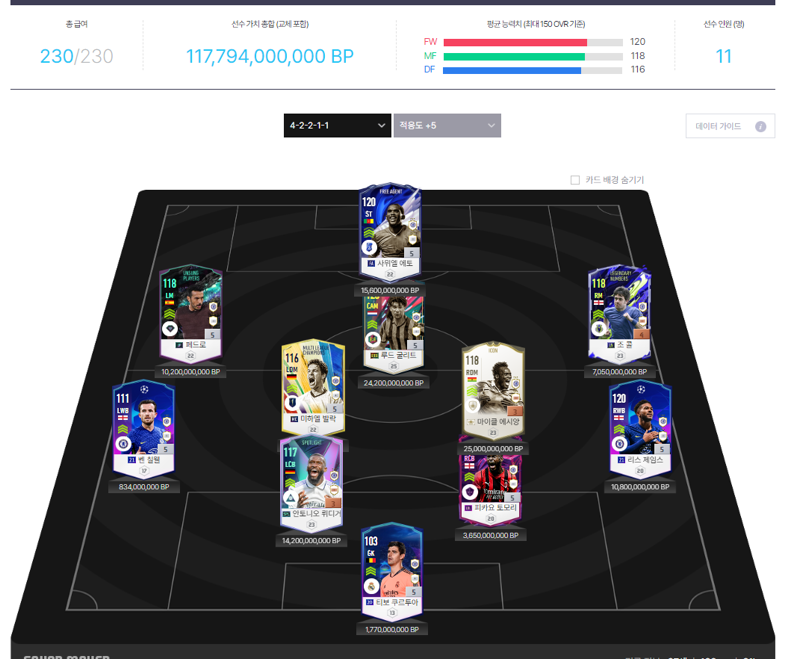 Fc 온라인 인벤 첼시 1200억 이렇게 가도 될까요 Fc 온라인 인벤 팀전술 평가 상담 게시판