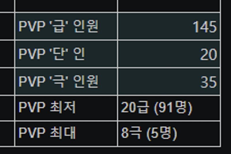 로스트아크 인벤 Pvp가 찬밥신세인 이유 로스트아크 인벤 Pvp 밸런스 토론 게시판