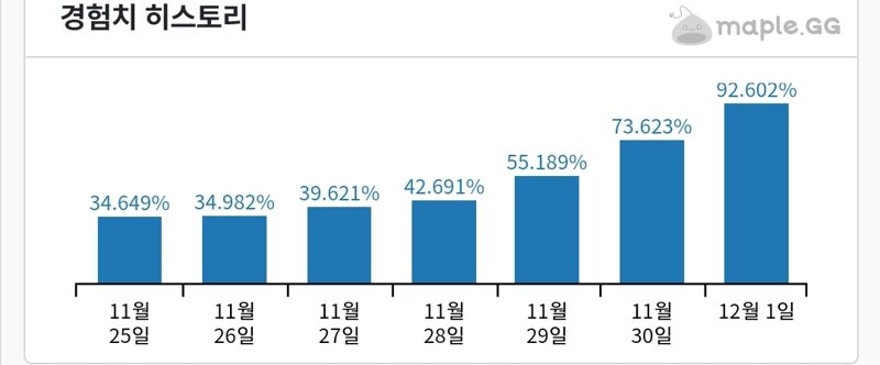 메이플스토리 인벤 오늘 오디움 간다 메이플스토리 인벤 자유게시판