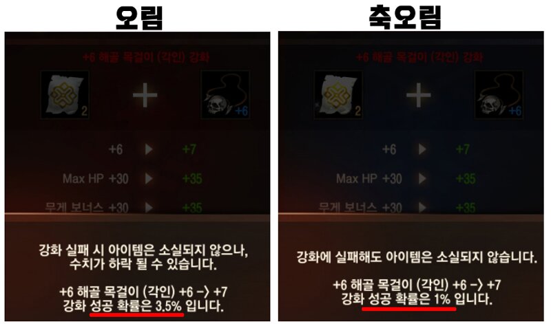 리니지m 인벤 수정오림 장신구 강화 확률 리니지m 인벤 팁과노하우 게시판